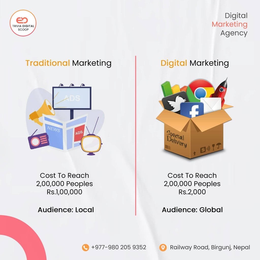 Traditional Marketing vs Digital Marketing – Trivia Digital Scoop